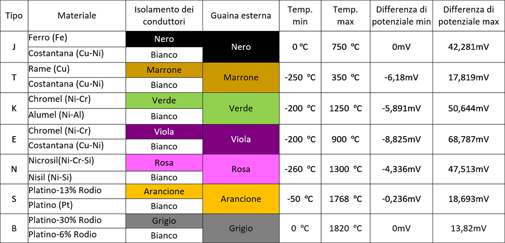 Come eseguire la misurazione della temperatura - axiomet.eu